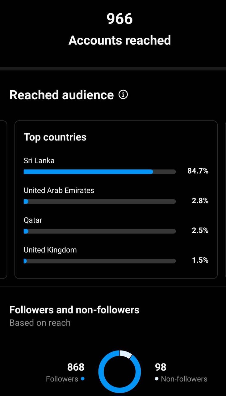 运营Ins的十大技巧——–涨粉能力增加100倍！ – RedWave Lite – 红浪科技